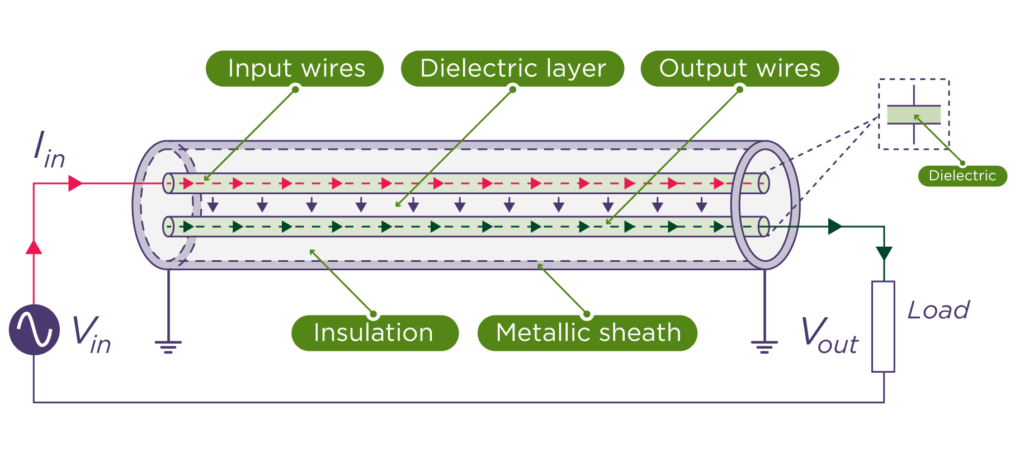 Our Technology - Enertechnos