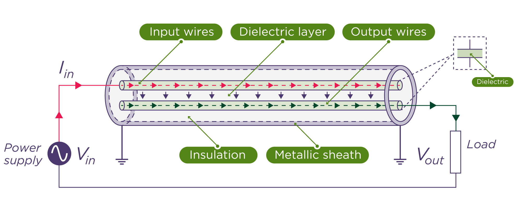 Reactive Power - Enertechnos