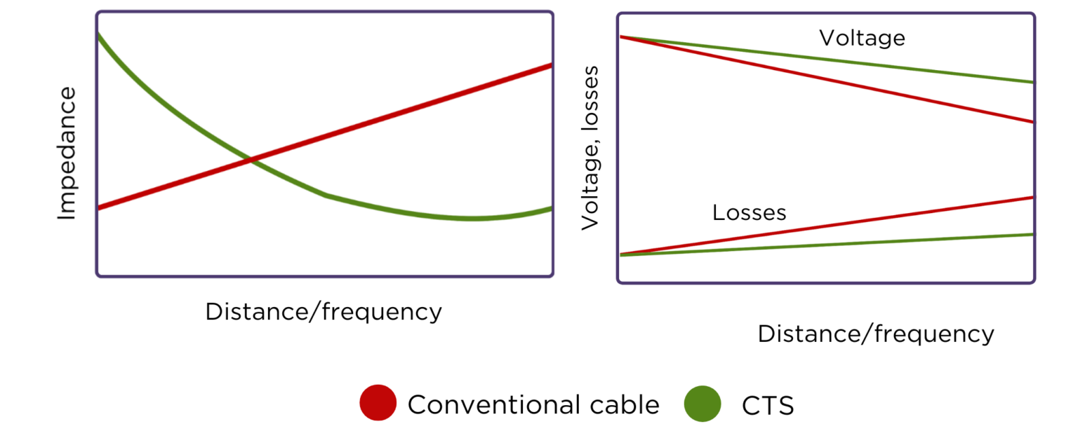 Our Technology - Enertechnos