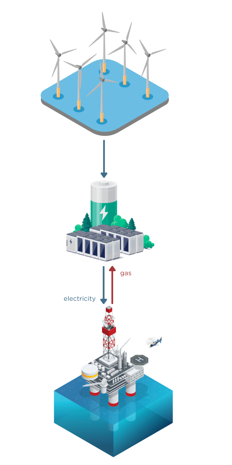 Oil & Gas Decarbonisation - Enertechnos